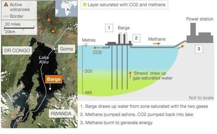 Global Power Systems – Rwanda Lake Kivu|ARINT South Africa